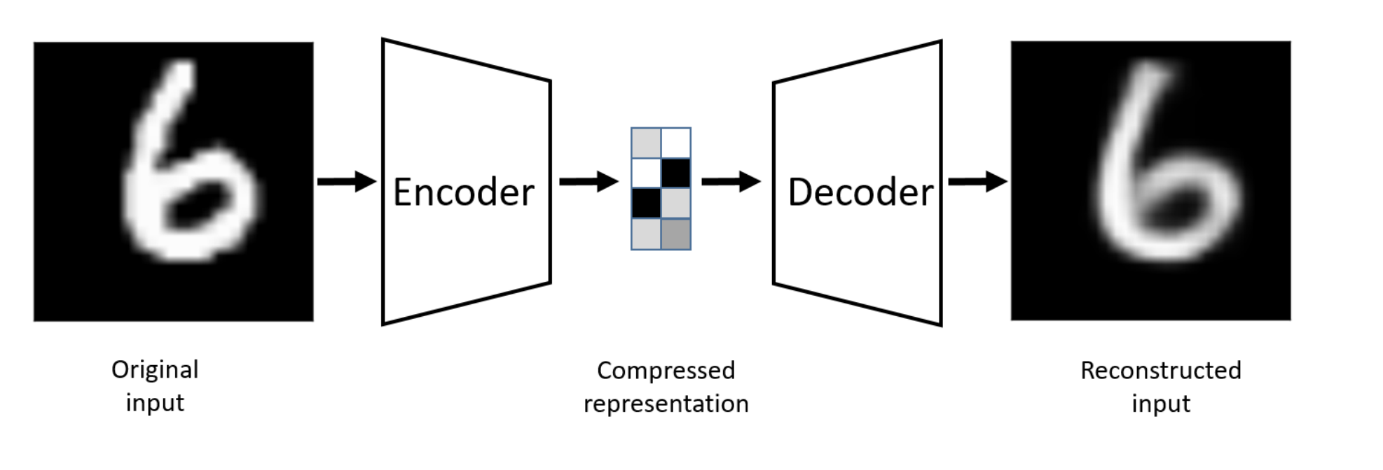 Machine Learning and Innovation